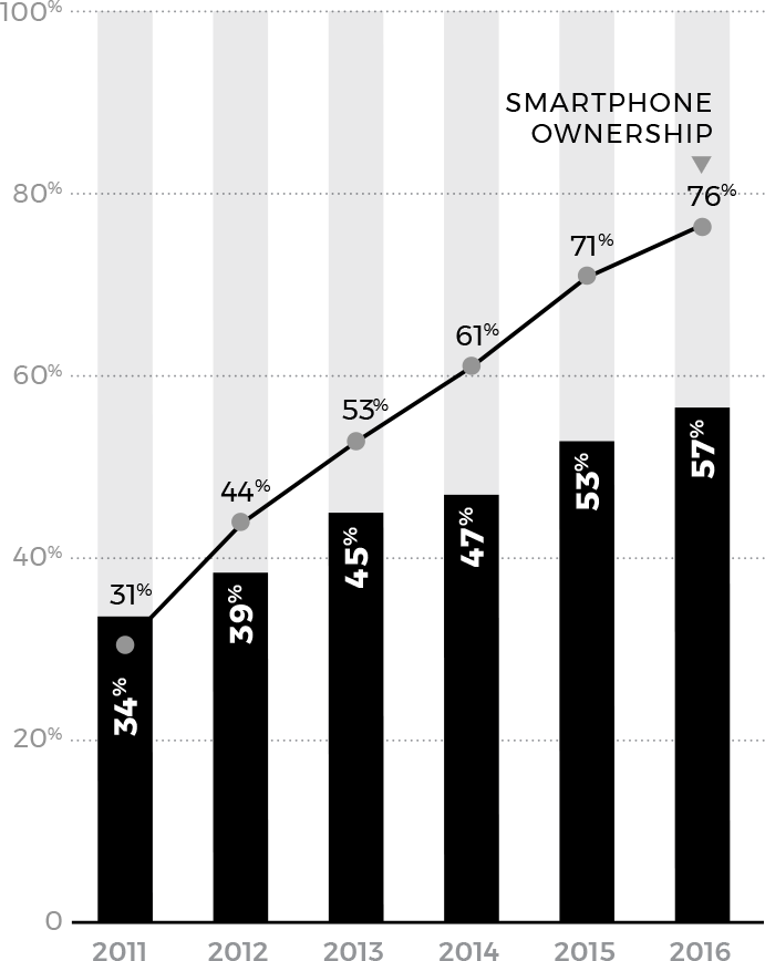 Univox Media • Audio+